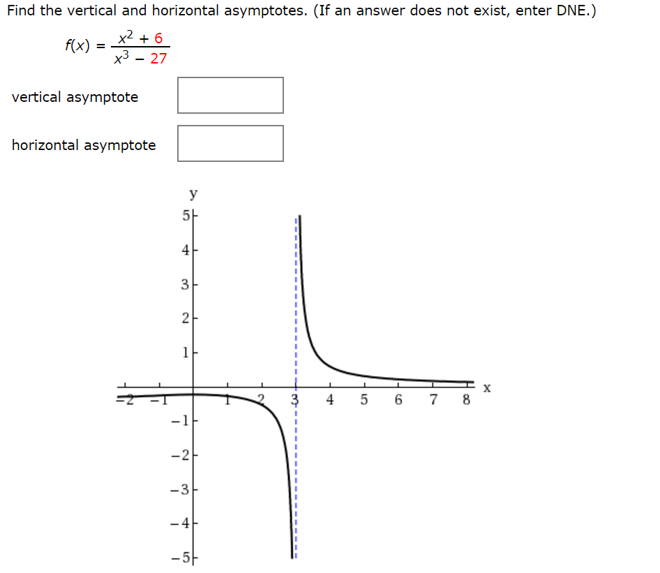 Solved Find the vertical and horizontal asymptotes. (If an | Chegg.com