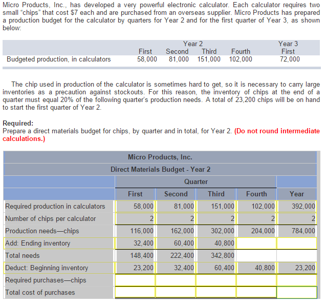 Solved Micro Products. Inc., has developed a very powerful | Chegg.com