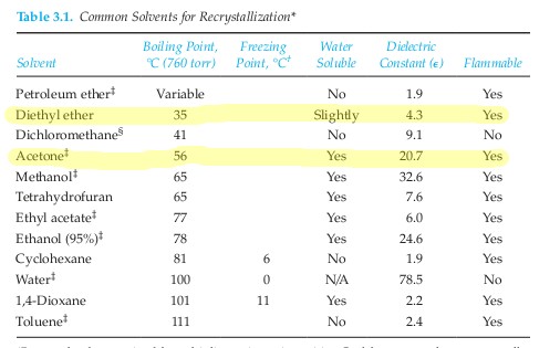Dielectric Constant Solvents