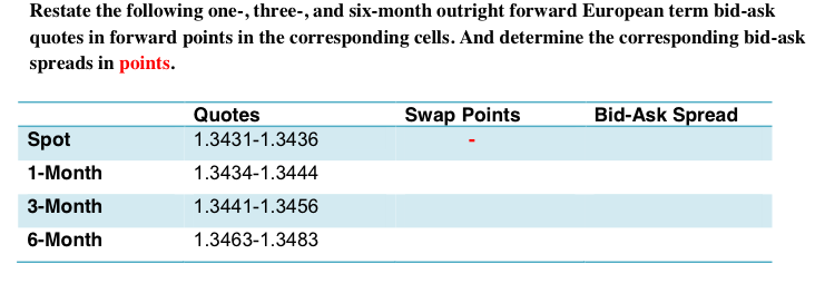 Solved Restate the following one-, three-, and six-month | Chegg.com