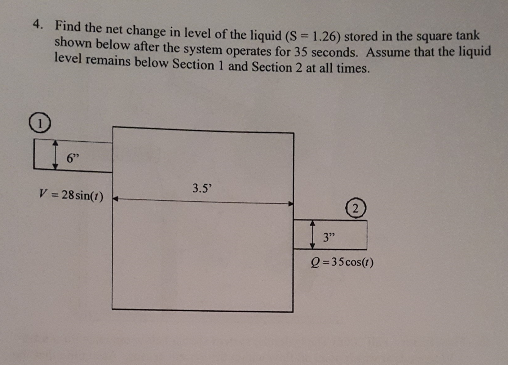 Find the net change in level of the liquid (S = 1.26) | Chegg.com