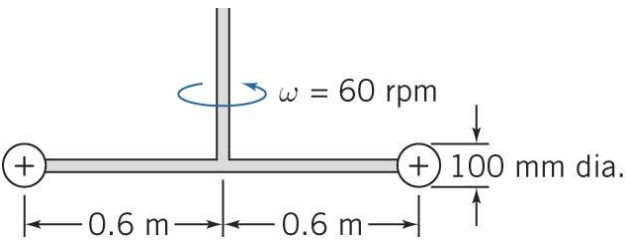 A rotary mixer is constructed from two circular disks | Chegg.com
