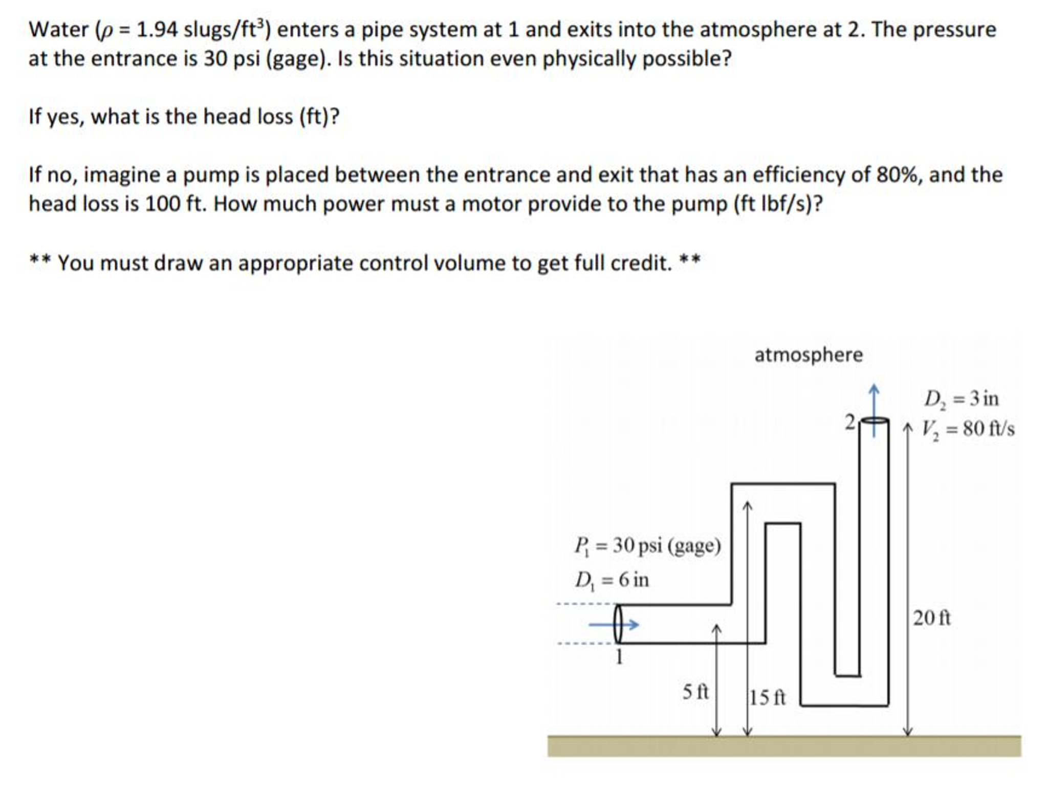 Solved Water (rho = 1.94 slugs/ft^3) enters a pipe system at | Chegg.com