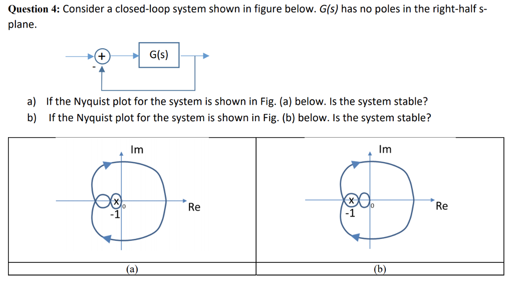Solved Question 4 Consider A Closed Loop System Shown In 