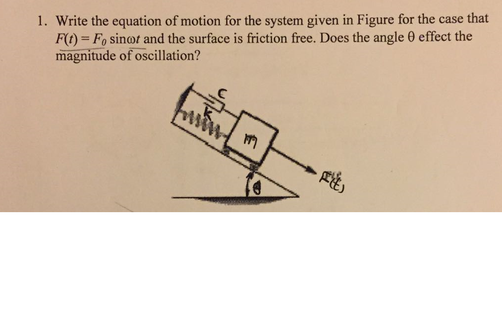 Solved Write the equation of motion for the system given in | Chegg.com