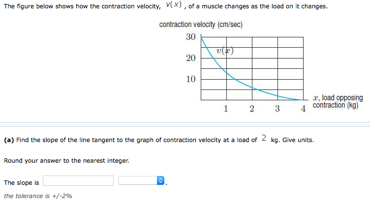 Solved The figure below shows how the contraction velocity, | Chegg.com