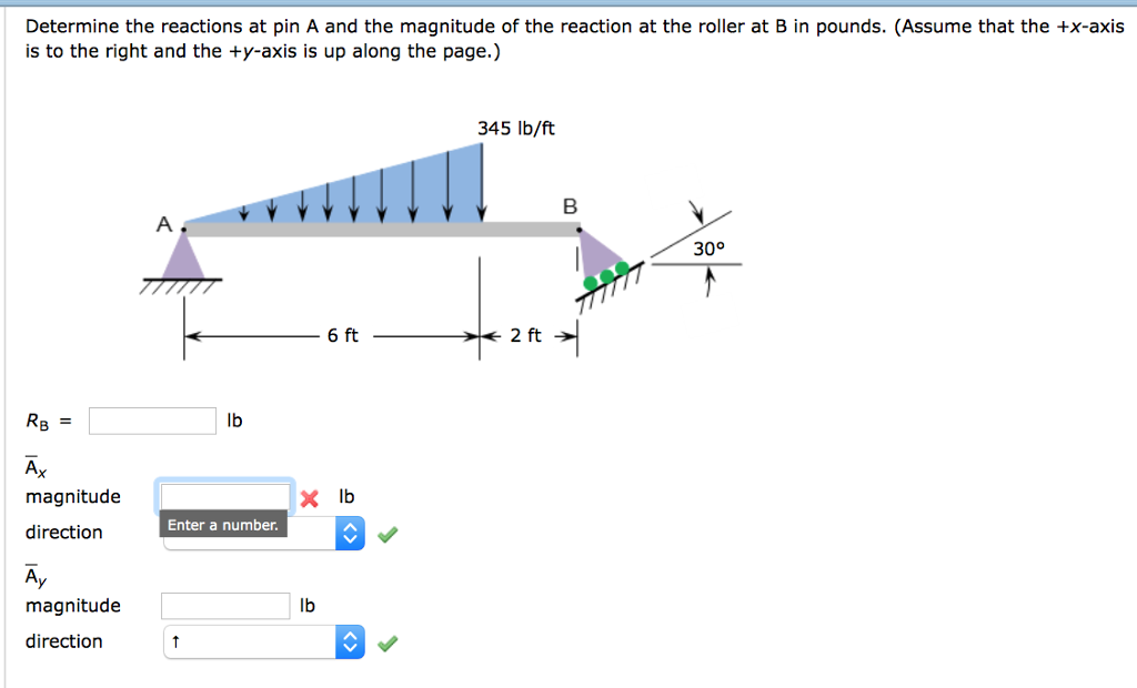 Solved Determine The Reactions At Pin A And The Magnitude Of