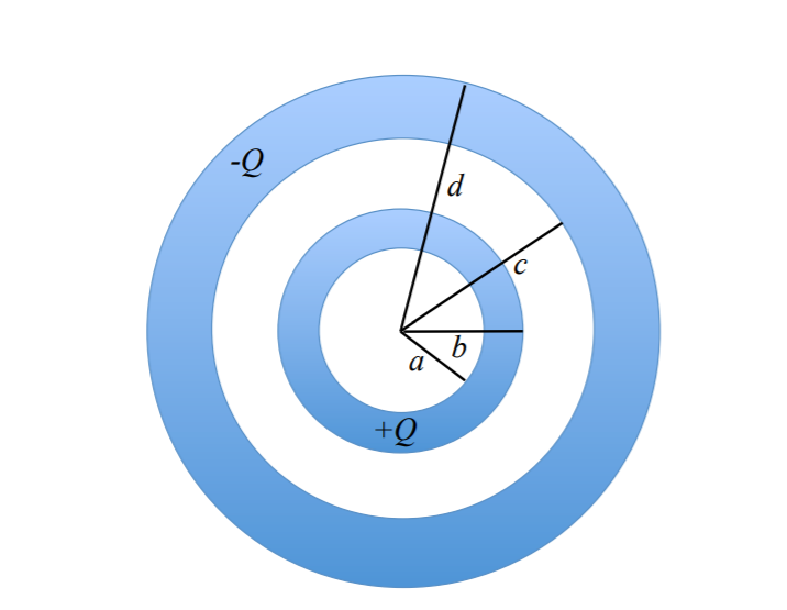 Solved Consider two concentric spherical shells, shown in | Chegg.com