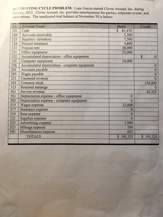 Solved Accounting cycle problem | Chegg.com