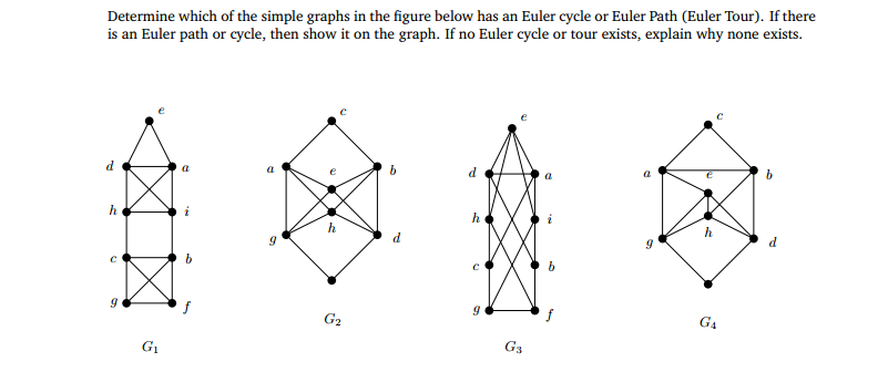 Solved Determine which of the simple graphs in the figure | Chegg.com