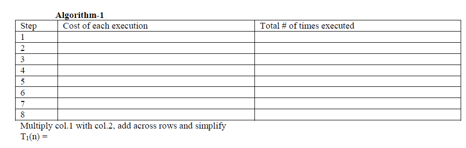 Solved Algorithm-1CX array[P. Q] of integer) maxSoFar J 0 | Chegg.com