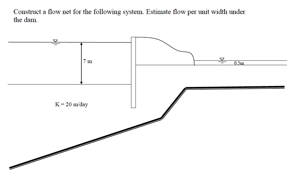 Solved Construct a flow net for the following system. | Chegg.com