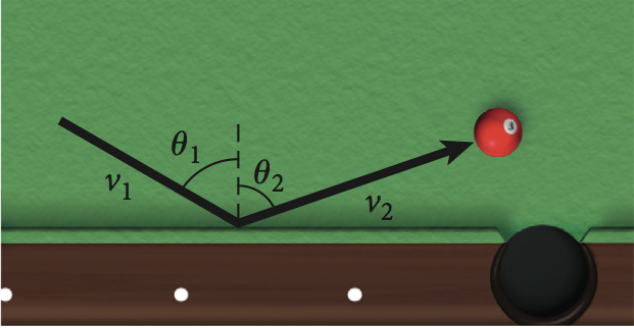 Solved A billiard ball of mass m = 0.150 kg hits the cushion | Chegg.com