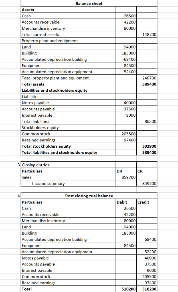 Solved 1 Particulars DR CR 22000 Depreciation expense | Chegg.com