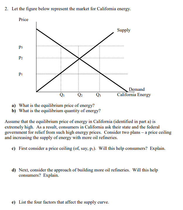 Solved 2. Let the figure below represent the market for | Chegg.com