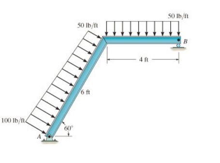 Solved Replace the loading by an equivalent resultant force | Chegg.com