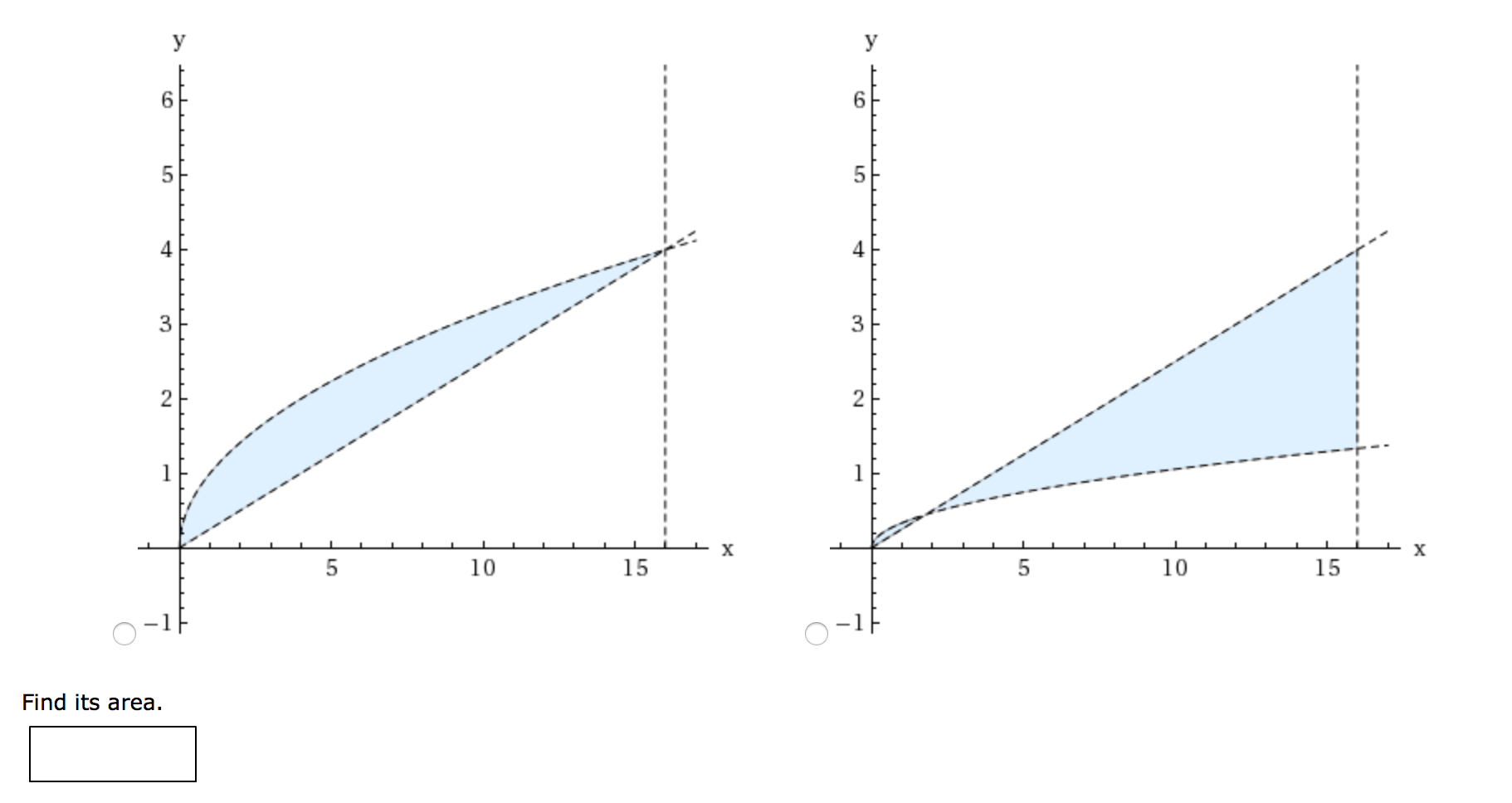 Solved Sketch the regions enclosed by the given curves. | Chegg.com