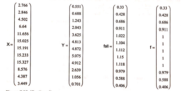 PROBLEM #4-f-Chart method in Newark, NJ Redo example | Chegg.com
