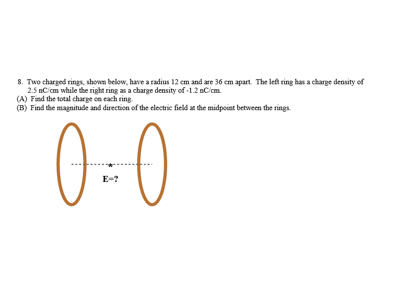 Solved Two charged rings, shown below, have a radius 12 cm | Chegg.com