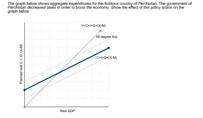 Solved The graph below shows aggregate expenditures for the | Chegg.com