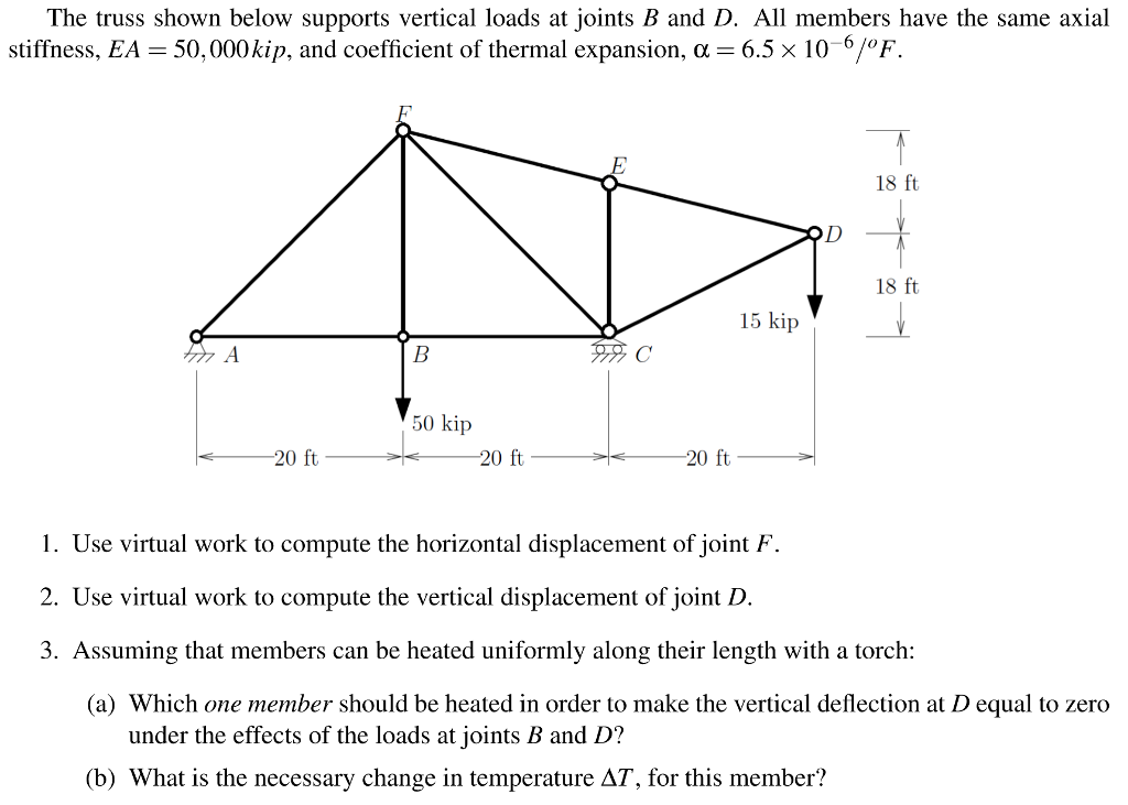 Solved The truss shown below supports vertical loads at | Chegg.com