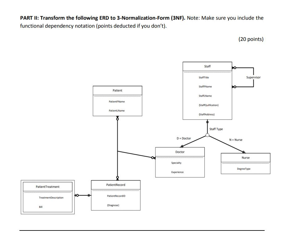 Solved PART II: Transform the following ERD to | Chegg.com