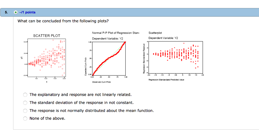 Solved What can be concluded from the following plots? The | Chegg.com