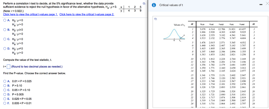 Solved Perform a correlation t-test to decide, at the 5% | Chegg.com