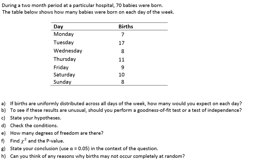 Solved During A Two Month Period At A Particular Hospital Chegg solved-during-a-two-month-period-at-a-particular-hospital-chegg