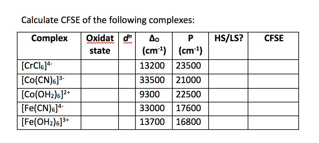 Solved Calculate CFSE of the following complexes: Complex | | Chegg.com