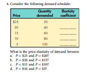Solved Consider the following demand schedule: What is the | Chegg.com