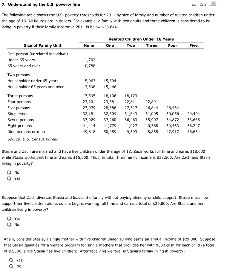 Solved The following table shows the U.S. poverty thresholds | Chegg.com