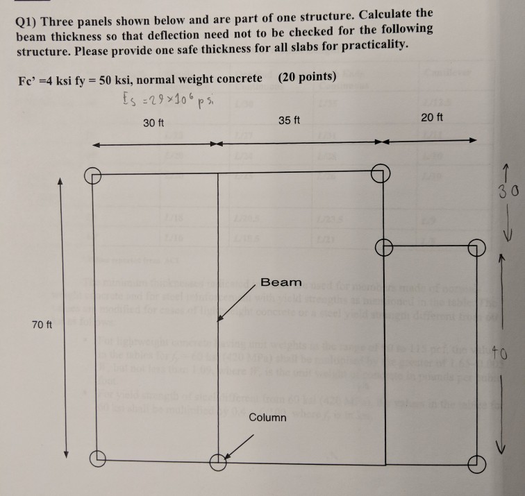 Solved Q1) Three panels shown below and are part of one | Chegg.com