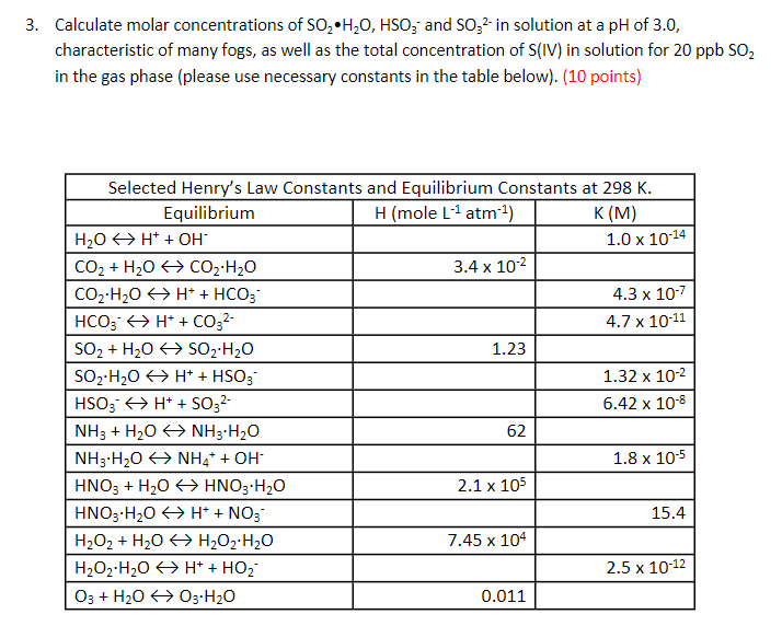 3. Calculate molar concentrations of SO2 H20, HSO3 | Chegg.com