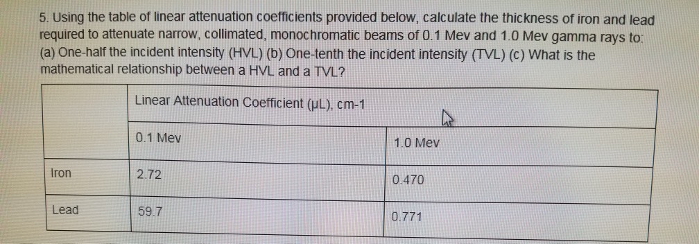 Solved Using the table of linear attenuation coefficients | Chegg.com