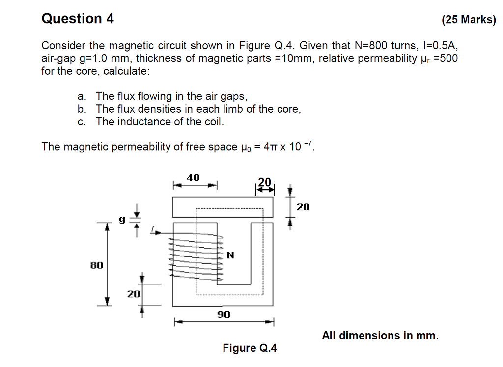 Solved Question 4 (25 Marks) Consider the magnetic circuit | Chegg.com