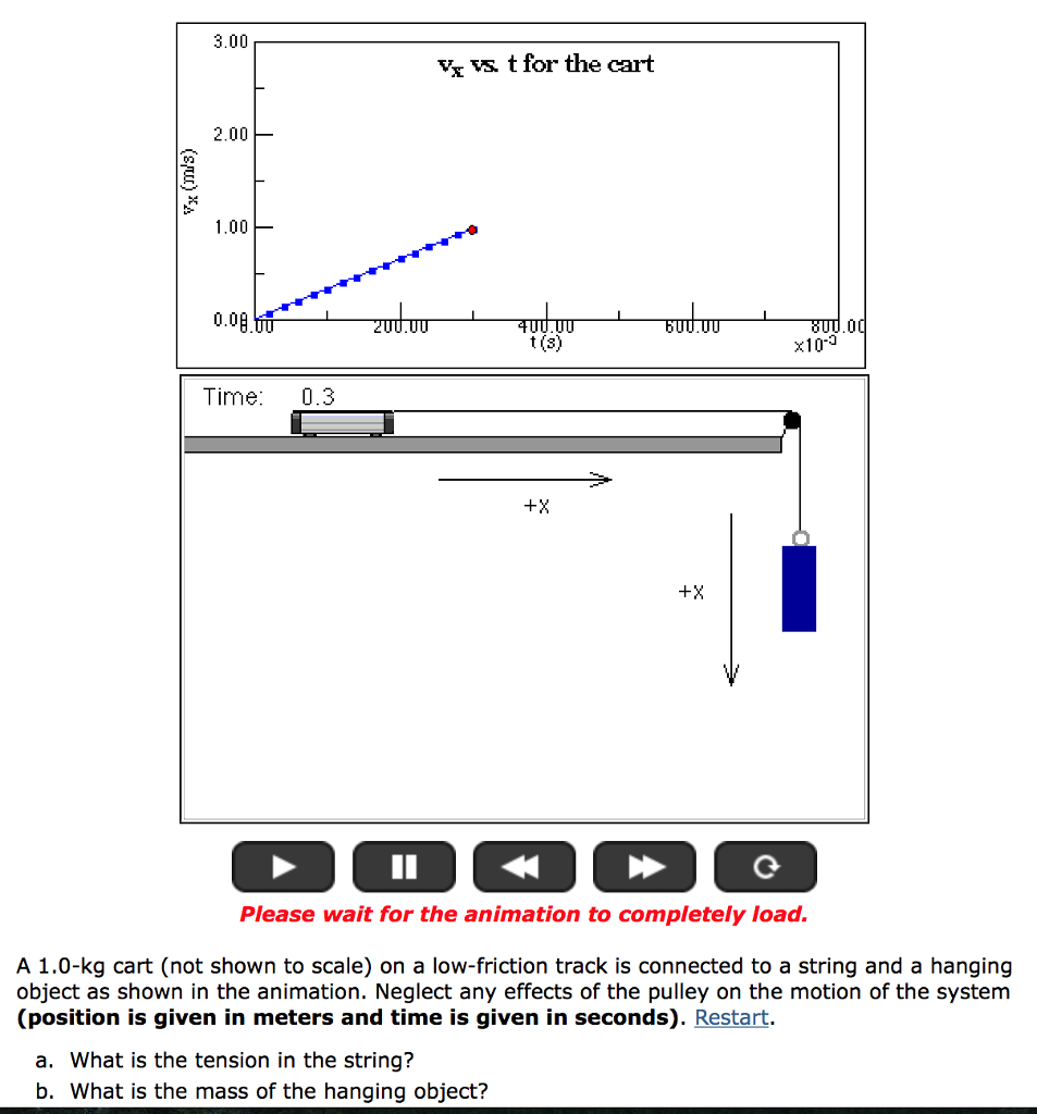 Solved A 1.0-kg cart (not shown to scale) on a | Chegg.com