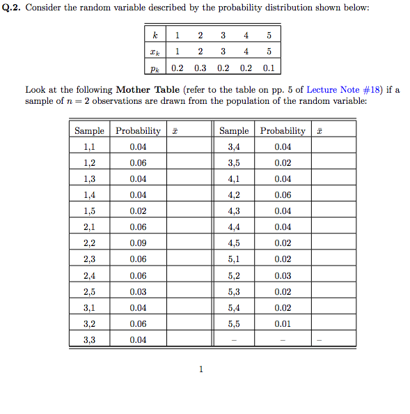 Solved Q.2. Consider the random variable described by the | Chegg.com