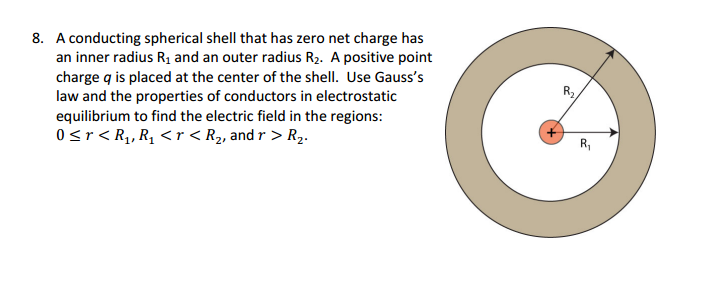 Solved A conducting spherical shell that has zero net charge | Chegg.com