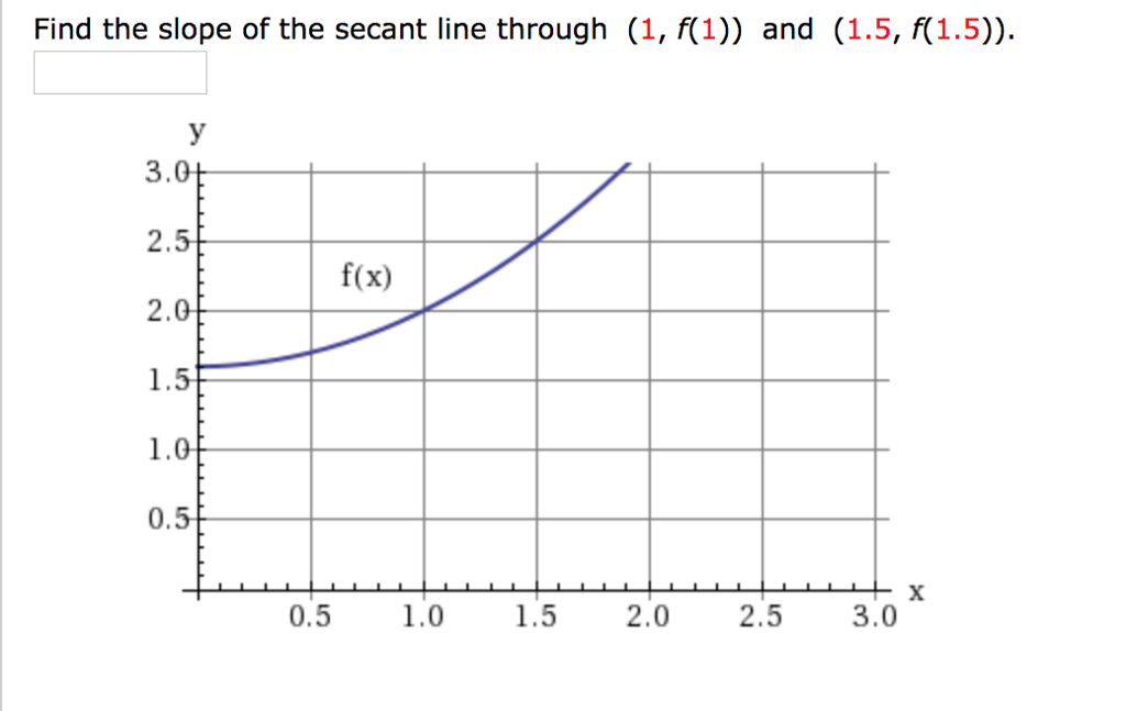 Solved Find the slope of the secant line through (1, f(1)) | Chegg.com