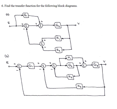 Solved 6. Find the transfer function for the following block | Chegg.com
