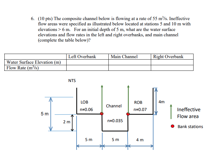 Solved 6. (10 pts) The composite channel below is flowing at | Chegg.com