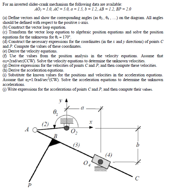 For an inverted slider-crank mechanism the following | Chegg.com