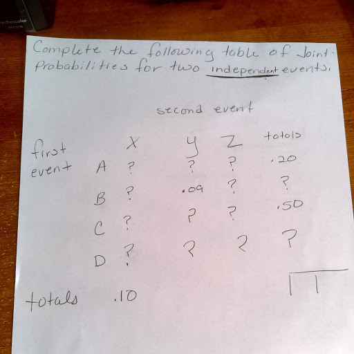 Solved Complete the following table of joint probabilities | Chegg.com