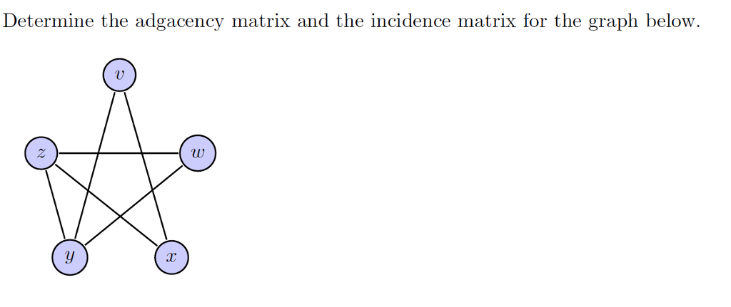 Solved Determine the adgacency matrix and the incidence | Chegg.com