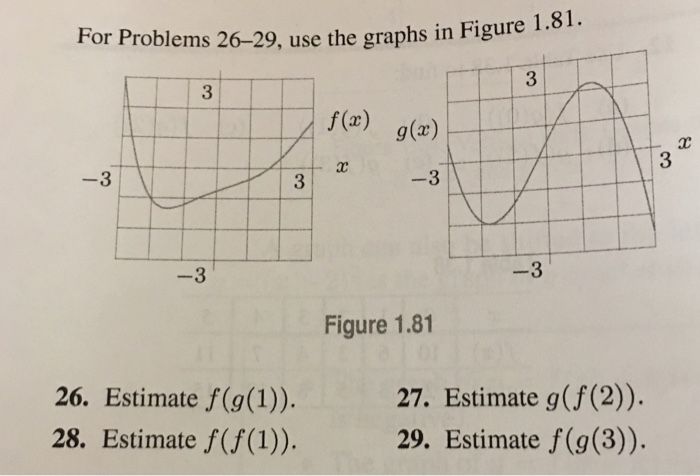 Solved Use the graphs in Figure 1 81 estimate f(g(1)). | Chegg.com