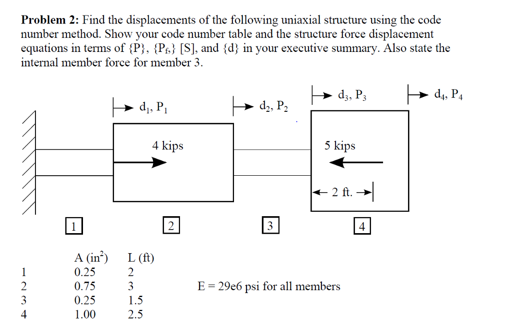 Find the displacements of the following uniaxial | Chegg.com