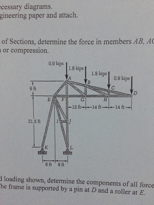 Solved Using the method of sections determine the force | Chegg.com