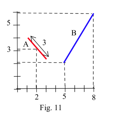Solved 1) Find the surface area when each line segment in | Chegg.com
