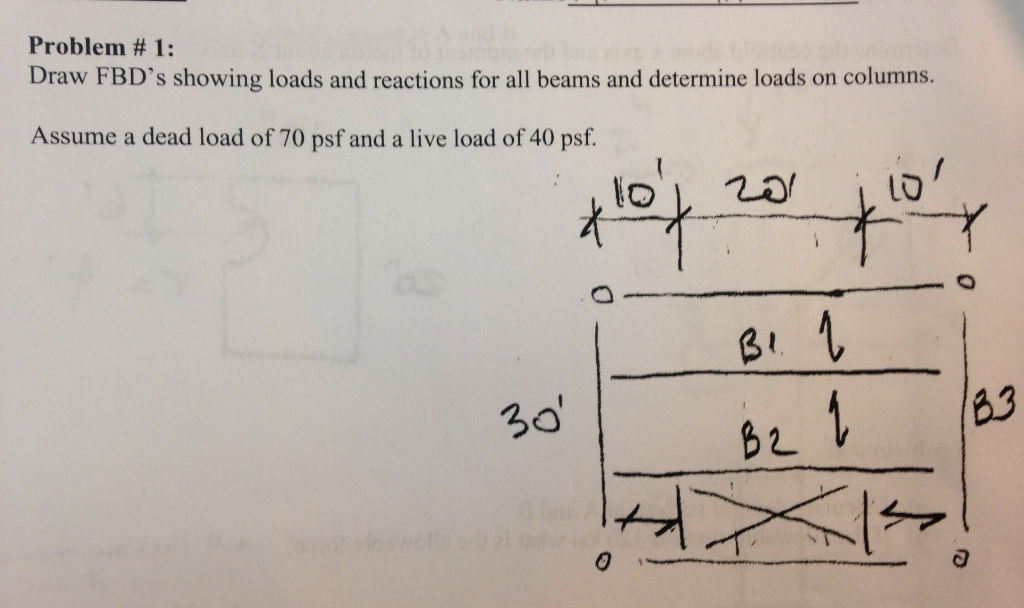 Solved Draw FBD's showing loads and reactions for all beams | Chegg.com
